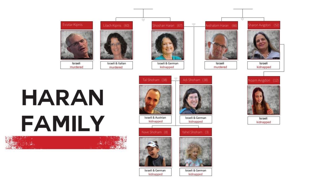 Freed From Hell: Timeline of Hostage Releases During the Israel-Hamas ...