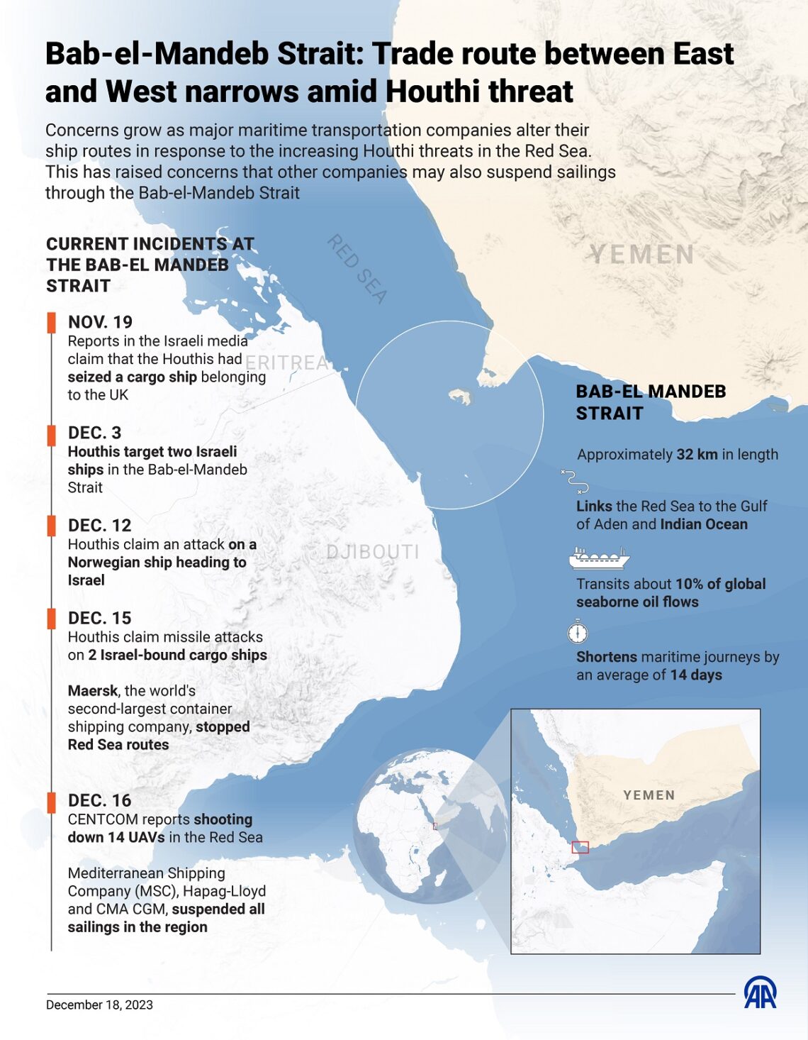 Houthi Threats Prompt Shipping Companies To Rethink Suez Canal Use ...